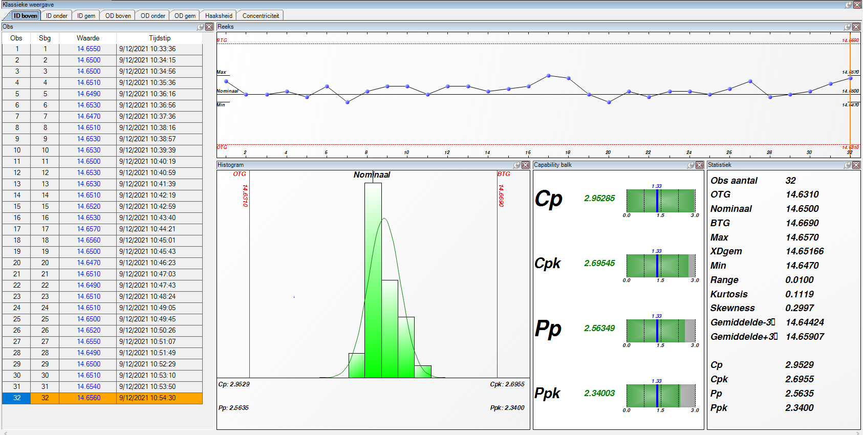 SPC & Measurlink | INNO-PLAST nv